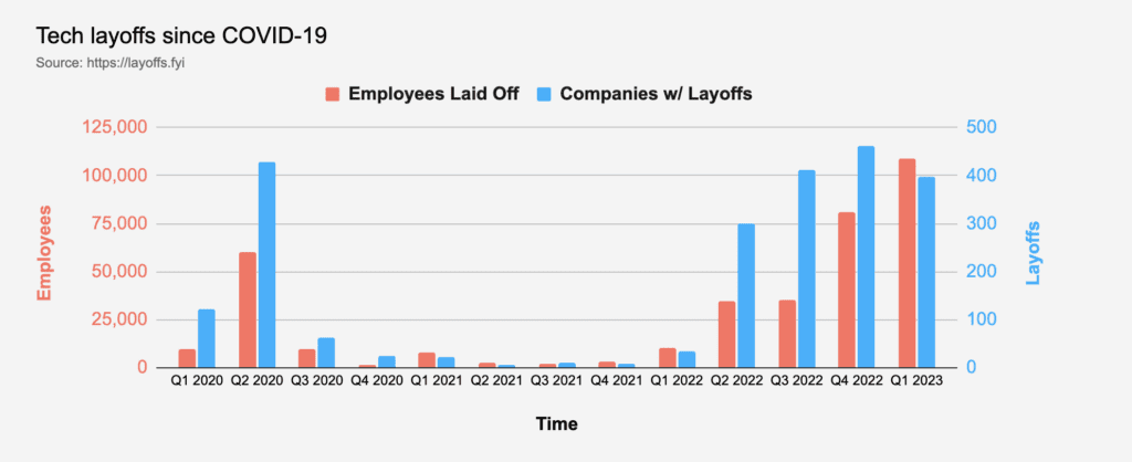 The Great Tech Reckoning - Harbor Research